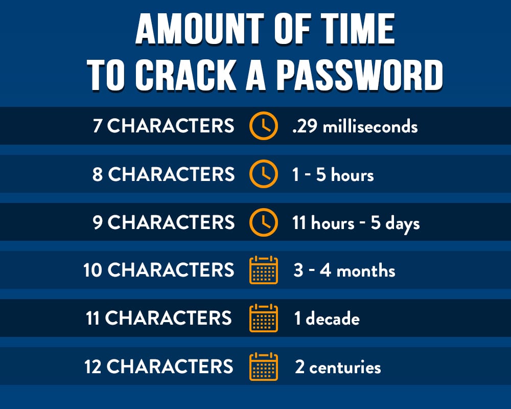 Verve IT - Is Your Password Strong Enough? Verve IT - Is Your Password Strong Enough?